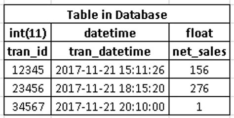 Php Csv Import Need Help Decimal Values Becomes Rounded Values When