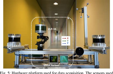 Figure From Robust Multi Modal Multi LiDAR Inertial Odometry And Mapping For Indoor