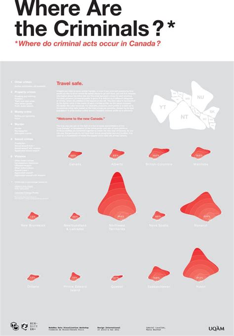 Nodebox 3 Montréal Workshop Generative Design Data Visualization Infographic Templates