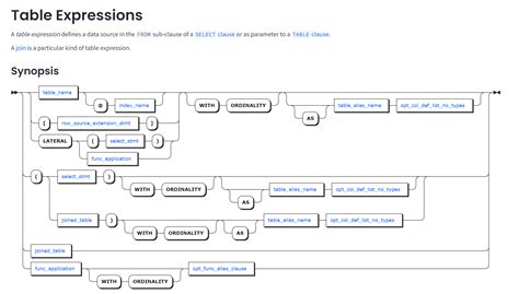 support with ordinality also on values clause · issue 93704 · cockroachdb cockroach · github