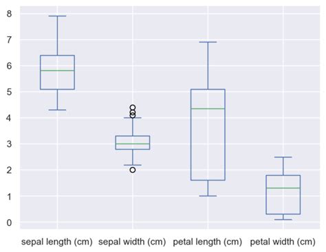 DataFrame Plot PRML Textbooks