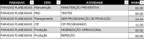 Solved Problems With Hours Greater Than 24 Hours Microsoft Fabric Community