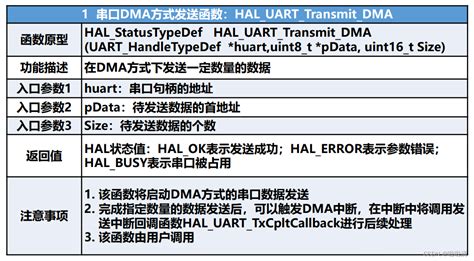 【嵌入式知识10】分别采用串口中断方式和串口dma方式进行串口通信dma传输完成和串口传输完成差别 Csdn博客