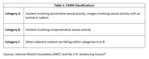 Beyond The Headlines—a Real Look At Trends In Csam And Cst Acams Today