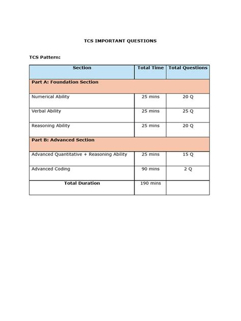 Tcs Important Questions Pdf Integer Computer Science Sphere