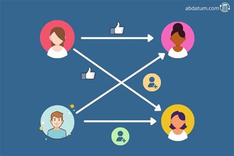 Estructura De Datos Caso De Uso De Grafos Vrogue Co