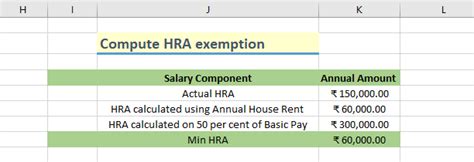 Efficient HRA Calculation In Excel A Step By Step Guide