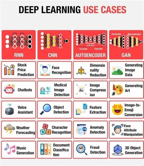 José Ascoz Serrano On Linkedin Deeplearning Ai Blockchain