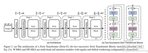 从单模态到多模态：大模型架构演进与技术介绍 单智能体架构图 标注 “多模态输入→统一表征→通用输出” Csdn博客