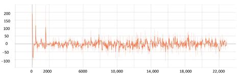 Intelligent Smart Marine Autonomous Surface Ship Decision System Based On Improved Ppo Algorithm
