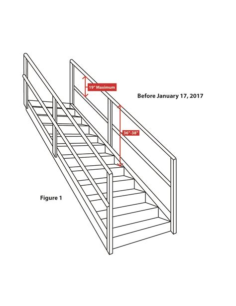 What Is Railing Height Code Psoriasisguru Com