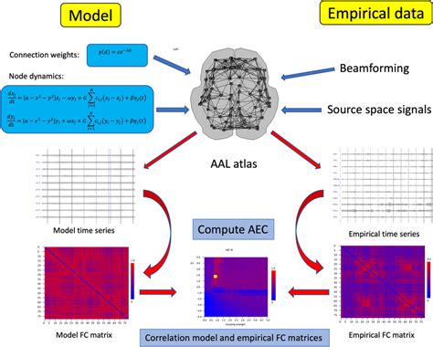Schematic Overview Of The Methods For Both The Model As Well As The Download Scientific
