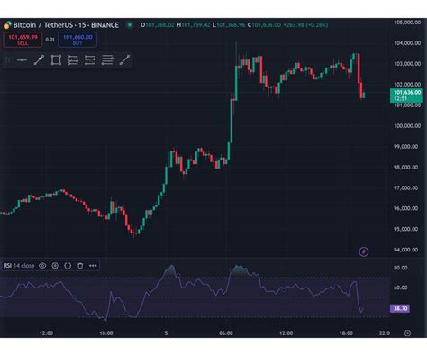 Rsi Vs Macd Indicators Which Is Better