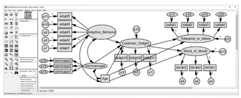Can I Correlate The Error Terms Of Two Unobservable Constructs In A Full Structural Model Hkt