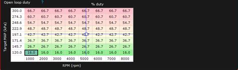 Boost Control Closed Loop Advanced
