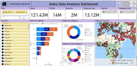 prasanna kumar on linkedin techtip24 powerbi salesanalysis