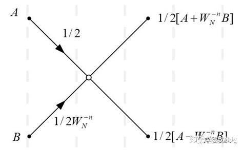 C语言系列之FFT算法实现 知乎