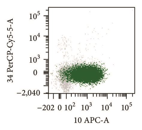 Immunophenotype Of The Bone Marrow Showing A Large Blastic Plasmacytoid Download Scientific