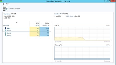 Monitoring Avec Veeam Task Manager For Hyper V Hyper V It Connect