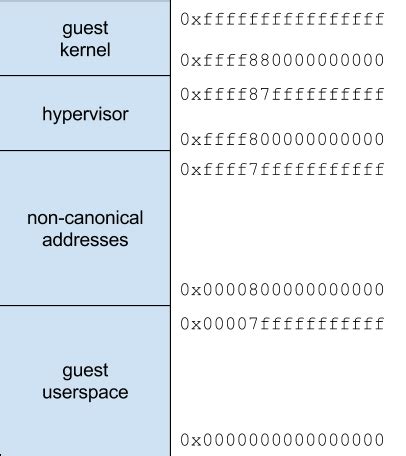 Project Zero Pandavirtualization Exploiting The Xen Hypervisor