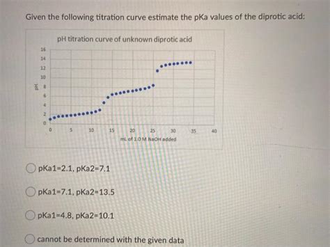 Solved Given The Following Titration Curve Estimate The PKa Chegg Com