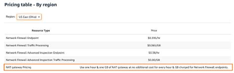 Aws Firewall Je Ne Sais Quoi