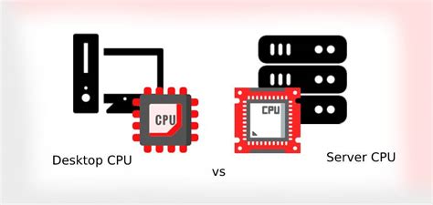 What Is Cpu Different Types Of Cpus Rackset