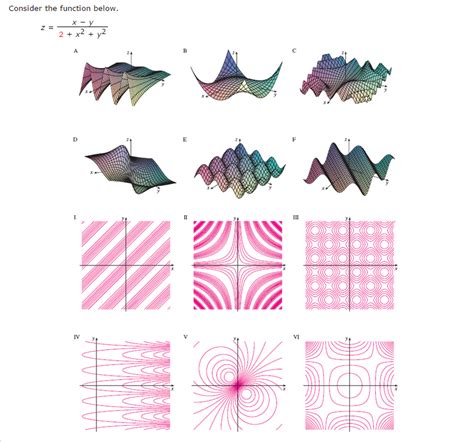 solved consider the function below