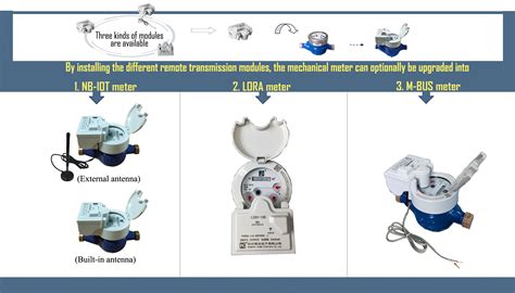 Nb Iot Lora M Bus Remote Read Water Meters By Jingda