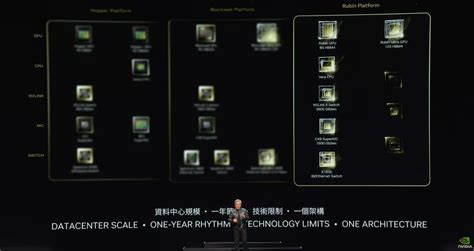 Nvidia Jumps Ahead Of Itself And Reveals Next Gen “rubin” Ai Chips In Keynote Tease Blog