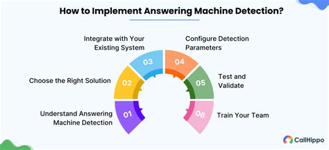 What Is Answering Machine Detection A Complete Guide