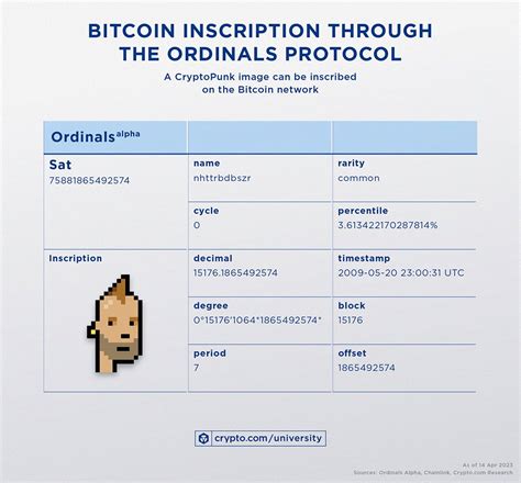 bitcoin nfts — how the ordinals protocol works