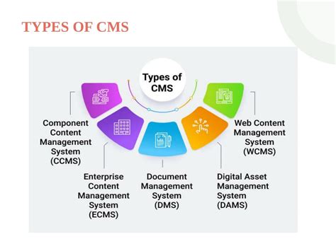 Ppt Content Management System Powerpoint Presentation Free Download Id 11688567