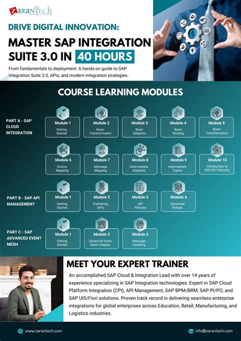 Ready To Master Sap Integration Suite ️ Sap Integration Suite Cohort… Sap Learner Community