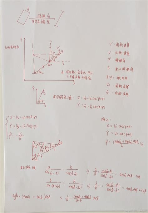 Carsim联合simulink仿真横向控制 Carsim质心侧偏角输出符号 Csdn博客