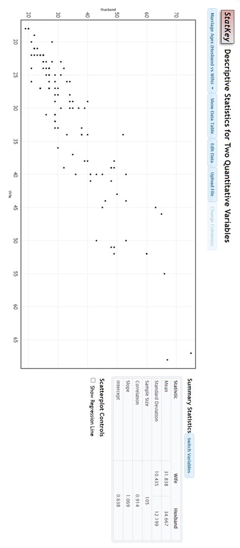 Solved Statkey Descriptive Statistics For Two Quantitative