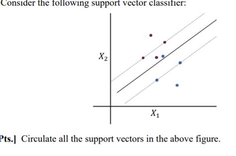 Solved Consider The Following Support Vector Classifier X1