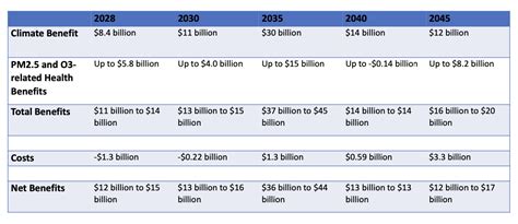 Epa Issues Four Rules Limiting Pollution From Fossil Fuel Power Plants