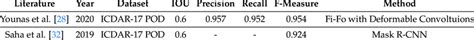 Formula Detection Performance Comparison Download Scientific Diagram