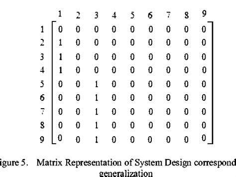 Figure 5 From Design Pattern Mining For Gis Application Using Graph