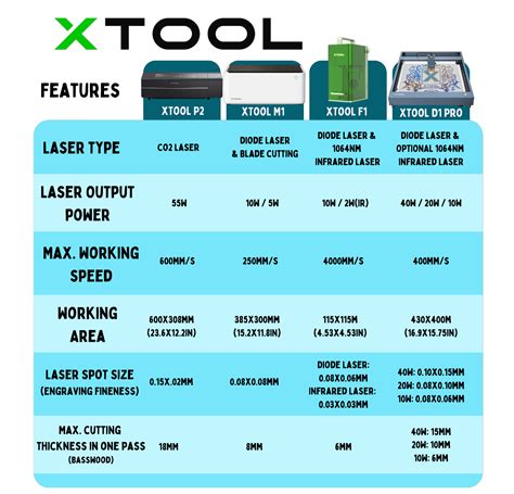 Xtool Machine Comparison Chart Swing Design
