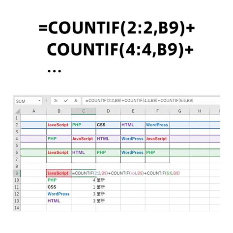 Excel Smart Counting For Non Consecutive Rows How To Use The Countif Function Effectively｜dad
