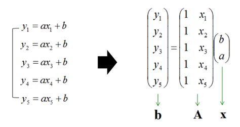 [ge] 3 Jacobian Inverse Methods For Ik