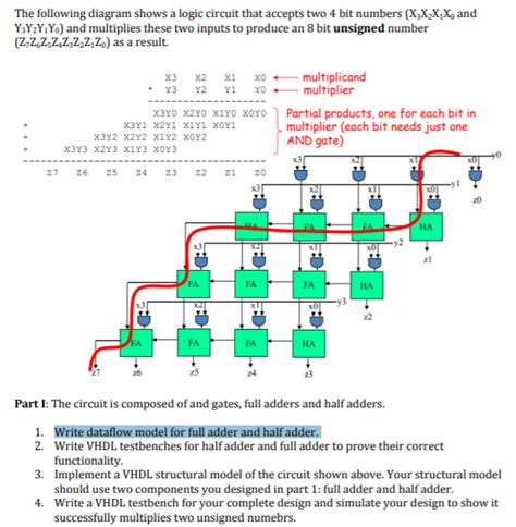 The Following Diagram Shows A Logic Circuit That