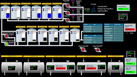 HMI Overview An Introduction To HMI In OnPing OnPing Automation Platform