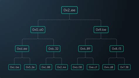 How We Have Optimized Zk Operations To Under One Second Aleph Zero Blog
