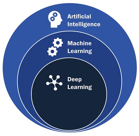 Crisp Ml Q A Methodical Approach To Quality Assurance And Machine Learning Development By