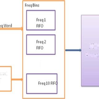 NIOS II Embedded Processor Download Scientific Diagram