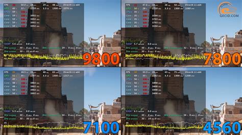 Сравнение Amd A12 9800 C Amd A10 7800 Intel Core I3 7100 и Intel Pentium G4560 обойдемся без