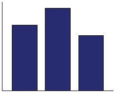 Displaying A Single Variable Statistics